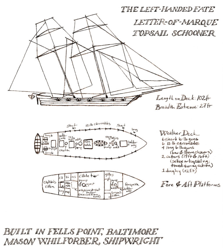 Architecture of the Legendary Topsail Schooner the Left-Handed Fate ...